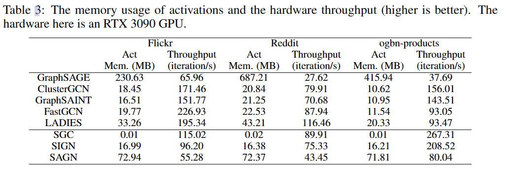 A Comprehensive Study on Large-Scale Graph Training: Benchmarking and Rethinking【NeurIPS 2022】 - 知乎
