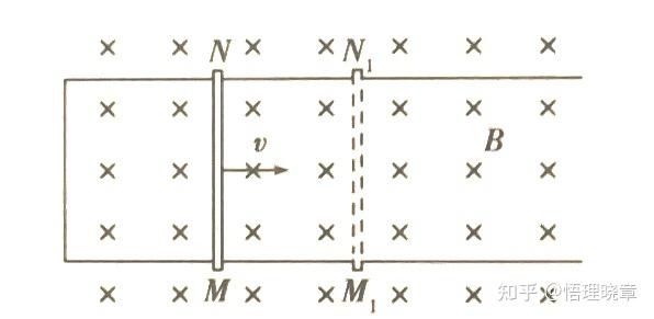 高中物理《对于导体平动切割磁感线产生感应电动势的计算公式 E = BLv 的理解与应用》 - 知乎