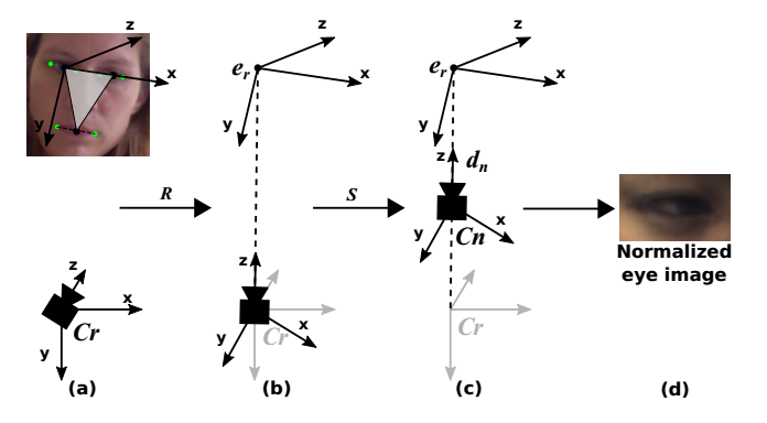 Revisiting Data Normalization for Appearance-Based Gaze Estimation 视线估计的数据归一化方式 - 知乎