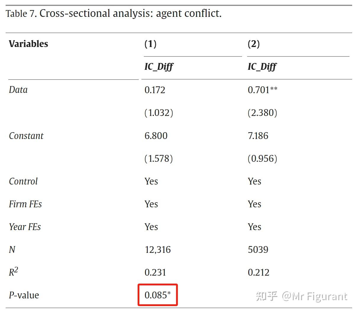 Stata学习：如何进行组间系数差异检验？suest - 知乎