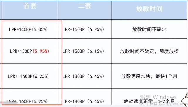 官宣！最低LPR-20BP！南京公布房贷利率政策下限 - 知乎