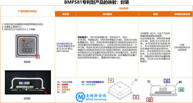 博世气压传感器BMP581产品分析 - 知乎