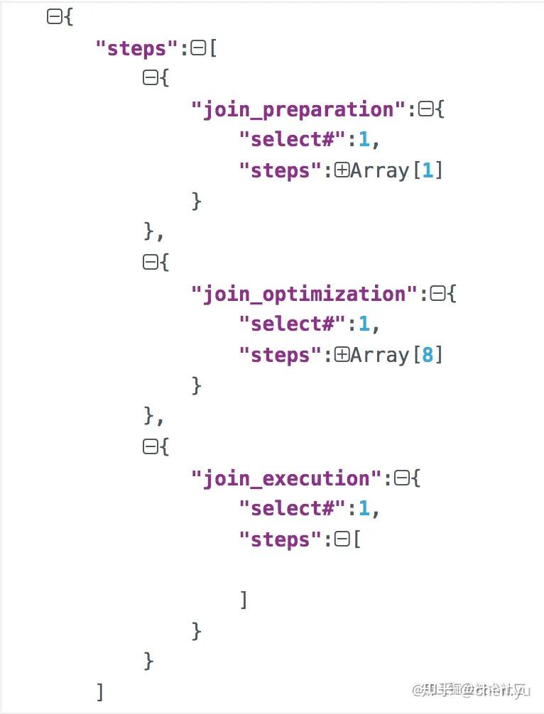慢SQL优化一点小思路 - 知乎