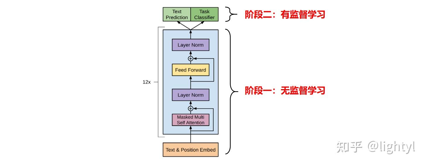 GPT（二）GPT1原理和代码详解 - 知乎