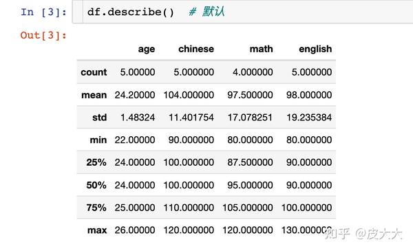 总结pandas的20个统计函数 知乎
