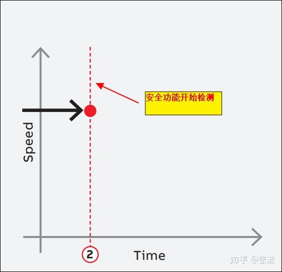关于 STO ：Safe Torque Off - 知乎