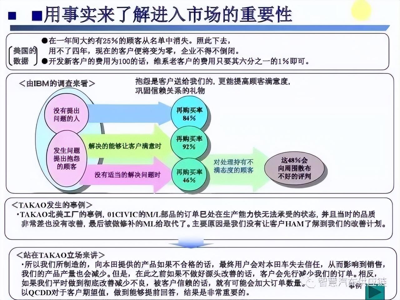 TQM全面质量管理培训教材，值得借鉴！ - 知乎