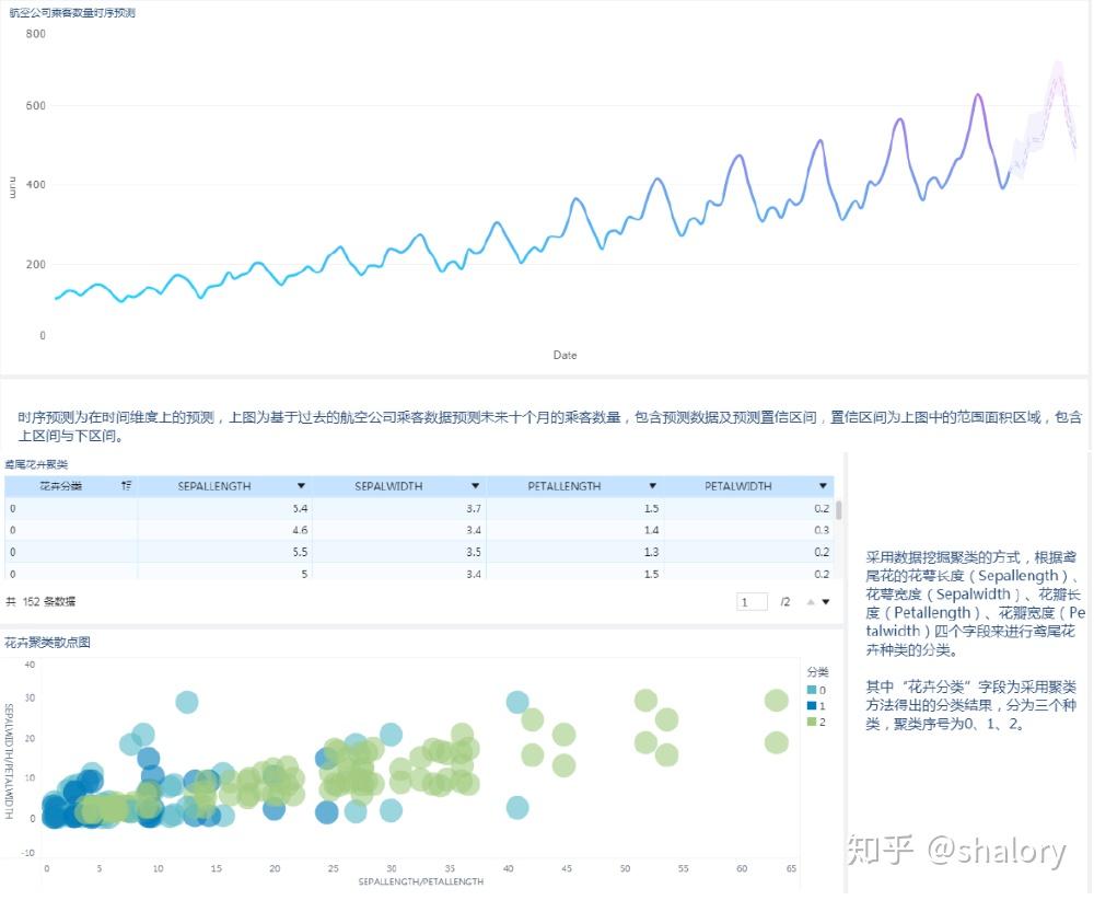数据分析BI的深度对比（一）FineBI vs PowerBI - 知乎