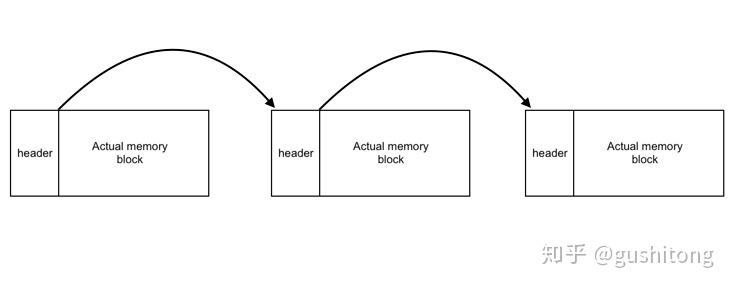 Memory Allocator - 知乎