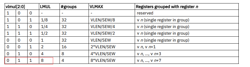 【个人笔记】RISC-V "V" Vector Extension Version 1.0 - 知乎