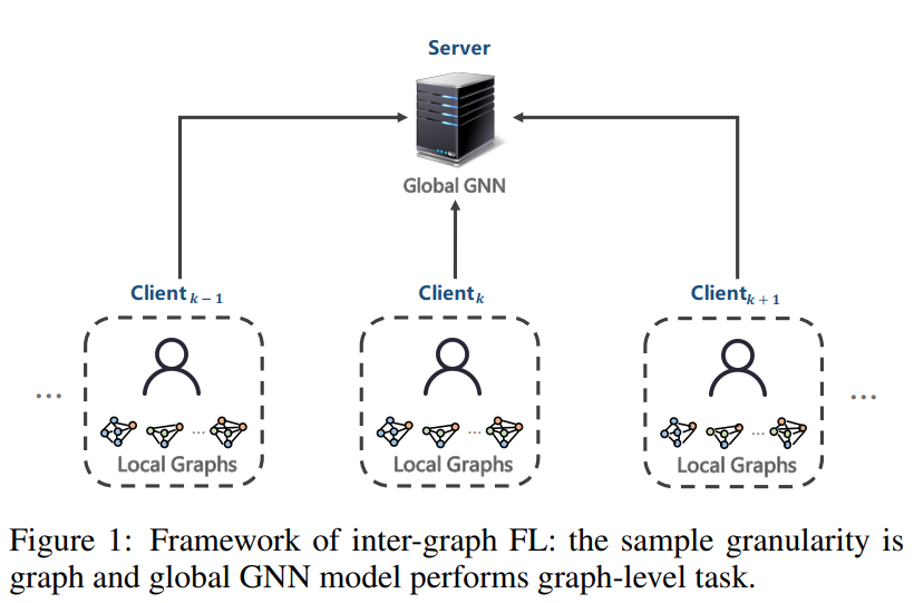 [论文笔记] 图联邦学习 Federated Graph Learning - 知乎