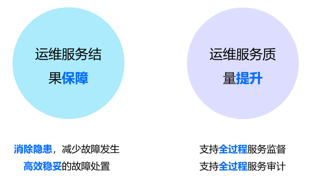 IT运维的福音！WeOps综合服务让运维更简单 - 嘉为蓝鲸