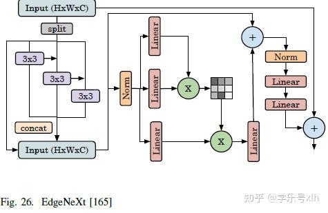 Transformer推理技术优化综述-A Survey of Techniques for Optimizing Transformer Inference - 知乎