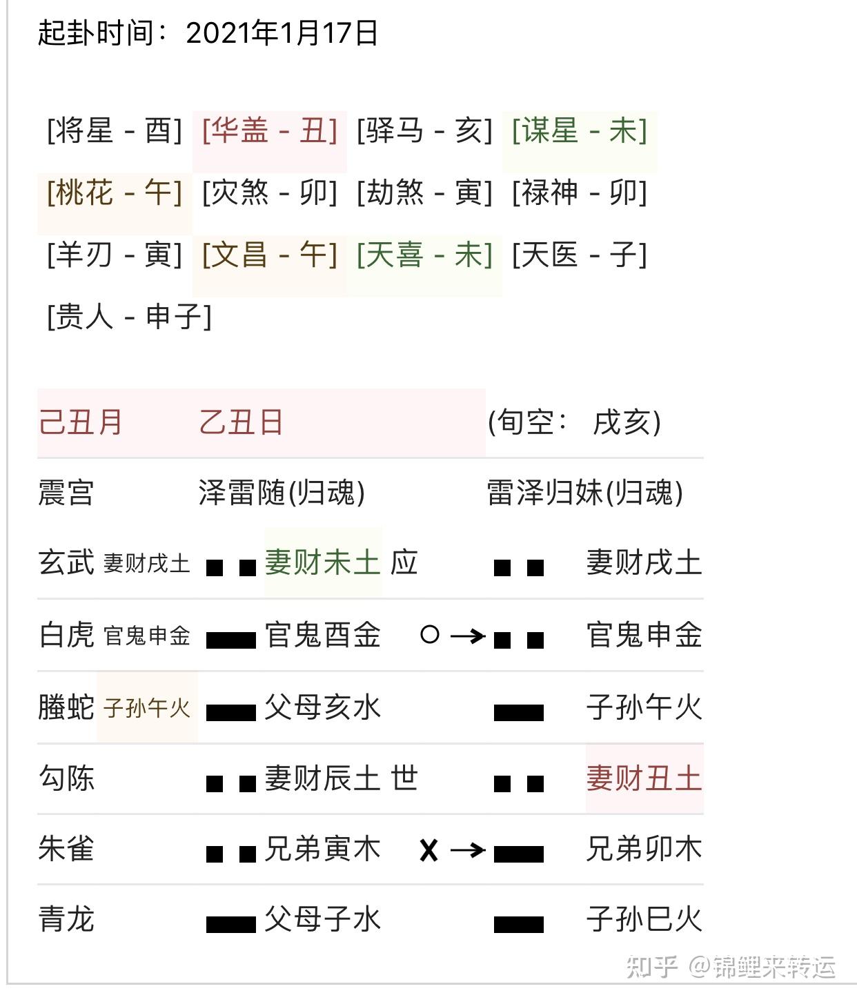 老板谋生方向 - 知乎