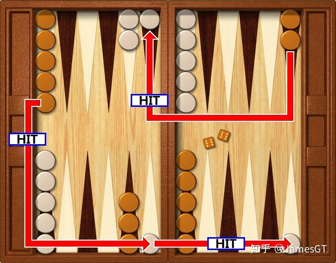 双陆棋（Backgammon） - 知乎