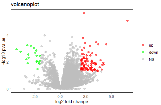 R可视化——ggplot2包绘制火山图 - 知乎
