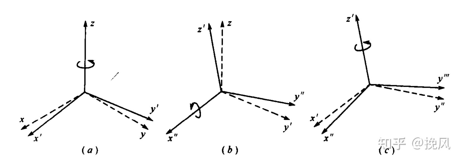 科研仿真之Adams进阶篇 - 知乎