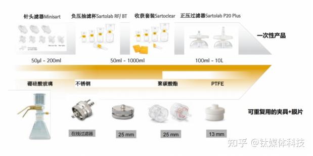 微孔滤膜的基本原理与分类概述 - 知乎