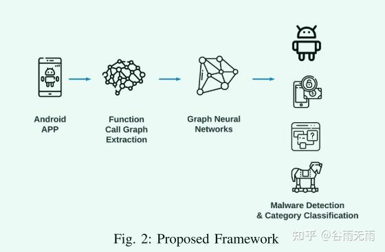 CDSC-2022-Graph Neural Network-based Android Malware Classification with Jumping Knowledge - 知乎