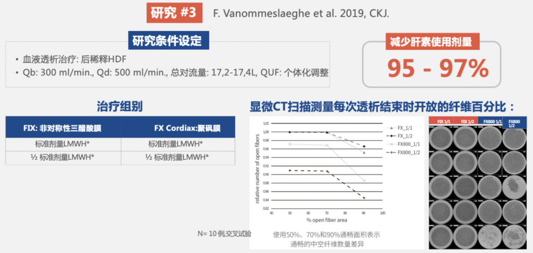 血液透析治疗中为什么会发生透析器凝血？ - 知乎