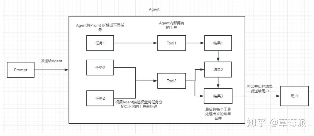 langchain（一）langchain是什么 - 知乎