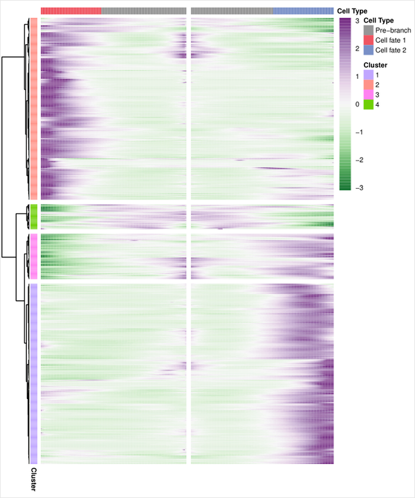 单细胞分析实录(15): 基于monocle2的拟时序分析 - 知乎