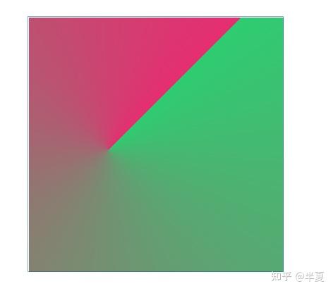 关于 background-image 渐变gradient()那些事！ - 知乎