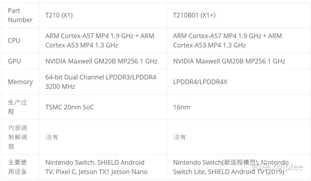 通过新的任天堂Switch模式确定CPU，GPU和温度状态 - 知乎