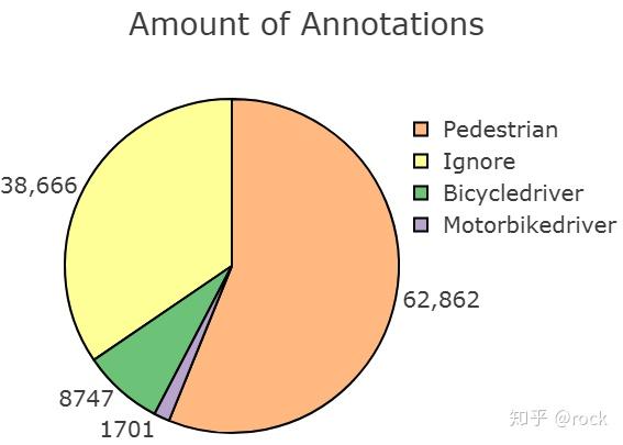 行人检测数据集(极市平台的补充版) - 知乎