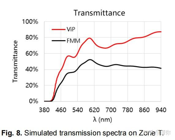 Visionox intelligent Pixelization (ViP) Technology维信诺光刻OLED技术 - 知乎