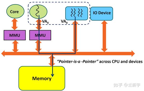 GPU 构成和工作原理 - 简介 - 知乎