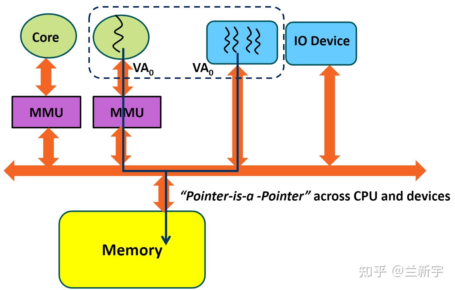 Gpu 构成和工作原理 简介 知乎