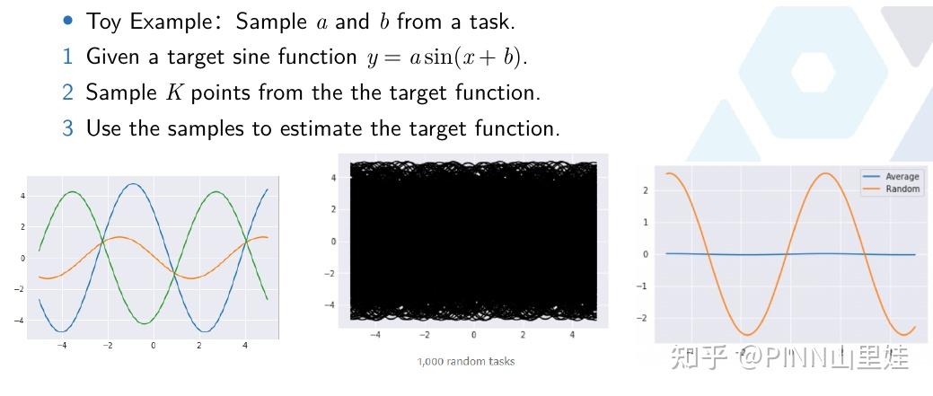元学习入门详解（MAML算法及Reptile算法复现） - 知乎