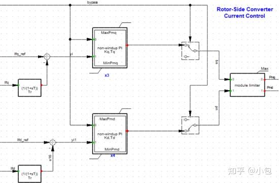 DIgSILENT双馈风机模型 - 知乎