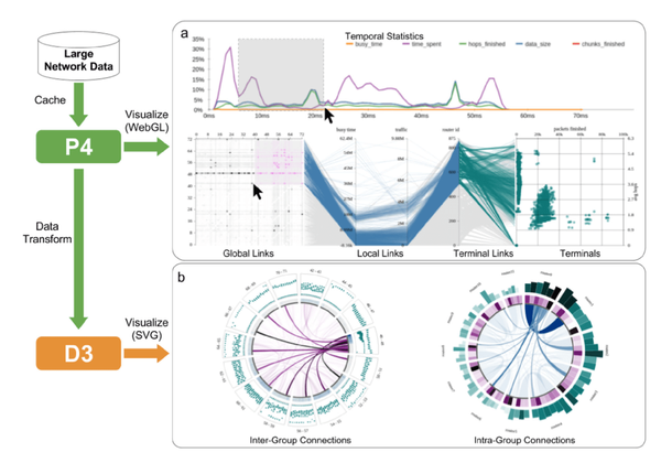 【笔记】P4: Portable Parallel Processing Pipelines for Interactive ...