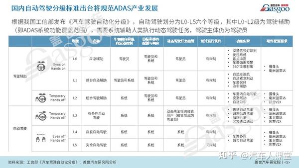 预计至2025年 中国乘用车L1-L2级ADAS渗透率达75% - 知乎