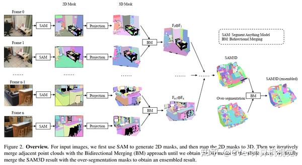 SAM3D：在 3D 场景中分割一切 - 知乎