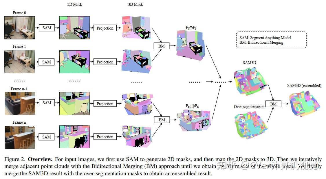SAM3D：在 3D 场景中分割一切 - 知乎