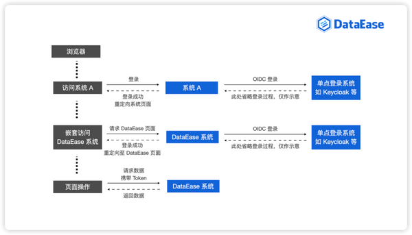 操作教程｜如何将DataEase开源工具嵌入第三方系统？ - 知乎