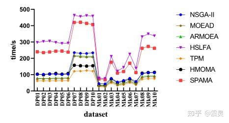 【论文解析】TCYB 2023 Surprisingly Popular-Based Adaptive Memetic Algorithm for Energy-Efficient DJFSS ...