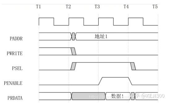 AMBA总线学习(1) - 知乎
