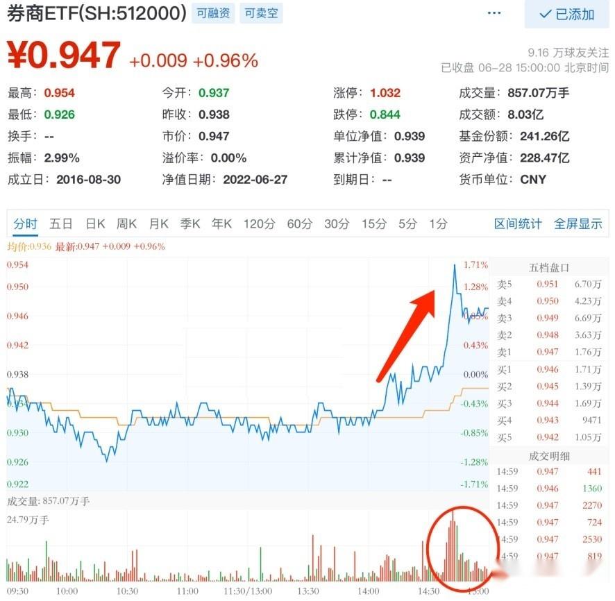 标普500重新跌回熊市；券商ETF（512000）纳入港股通ETF首批名单 - 知乎