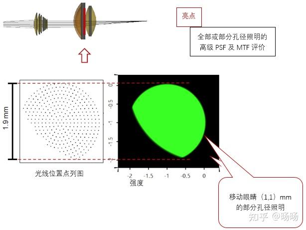 成像系统的高级PSF及MTF计算 - 知乎
