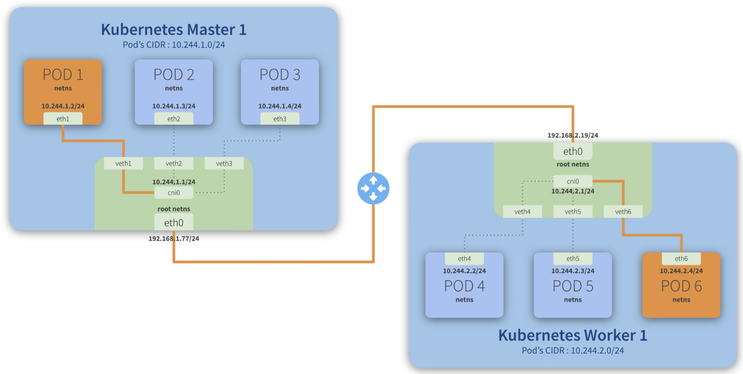 kubernetes Flannel网络剖析 - 知乎