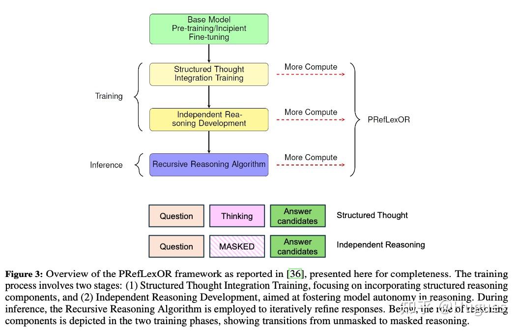 Graph-PReFLexOR | 基于图的符号推理框架 - 知乎