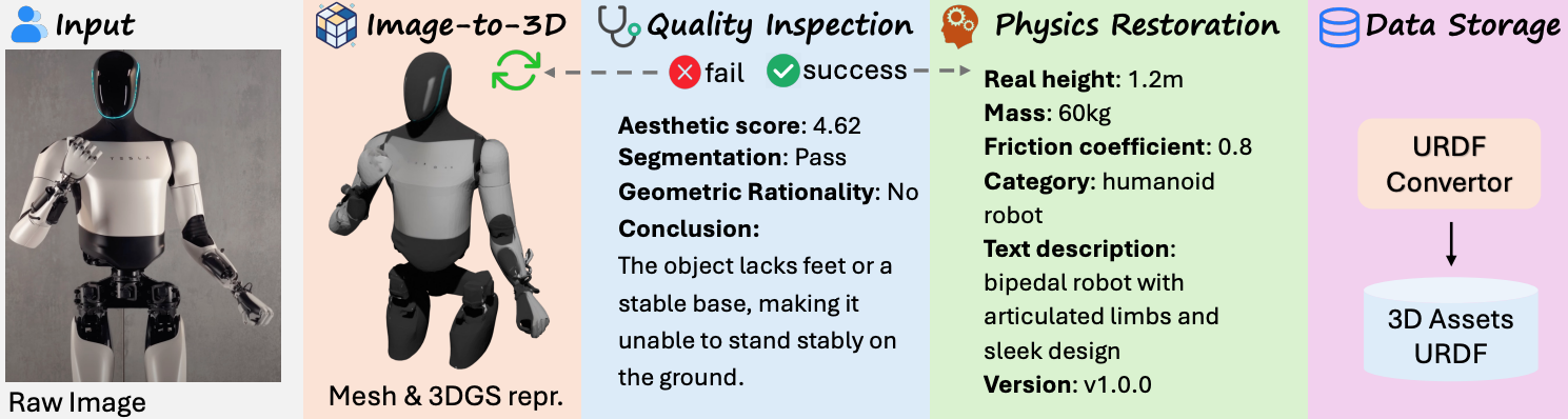 开发者说｜EmbodiedGen：为具身智能打造可交互3D世界生成引擎 - 知乎