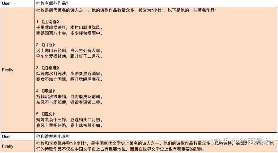 通义千问Qwen-7B效果如何？Firefly微调实践，效果出色 - 知乎