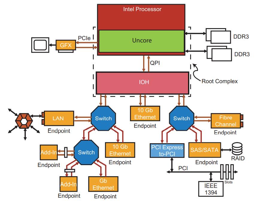 “DPU的演化” - 知乎