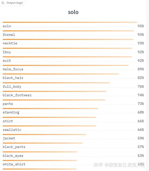 ComfyUI-WD14-Tagger节点的安装 - 知乎