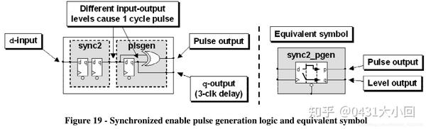 《Clock Domain Crossing》 翻译与理解（5）多信号跨时钟域传输 - 知乎